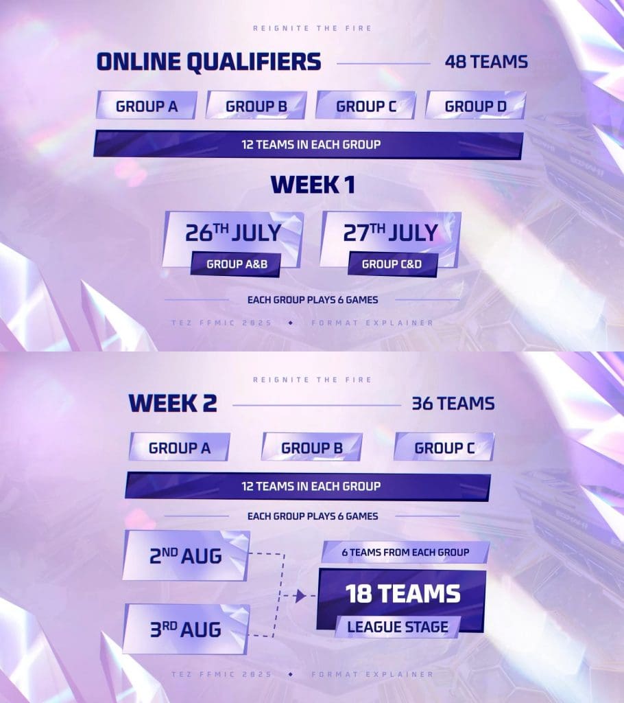 FFMIC 2025形式が明らかになった：完全なトーナメント構造、ルール、進歩 - BUFF.PLUS